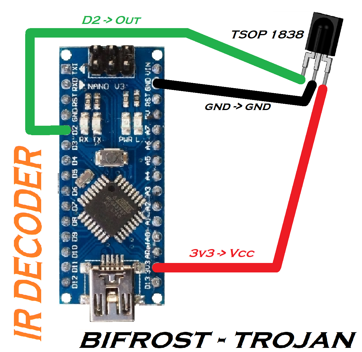 GitHub - bifrost-trojan/ir-decoder