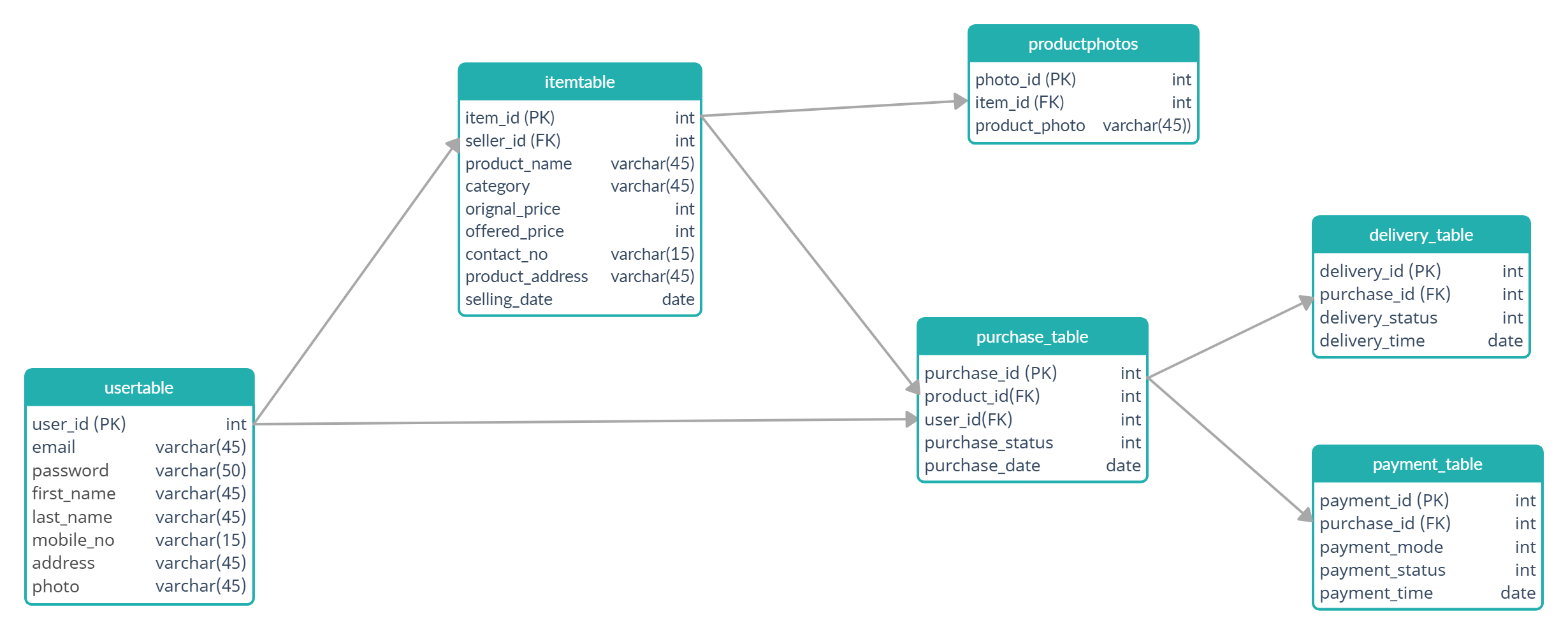 GitHub - icr7/Factsparrow-Profiles