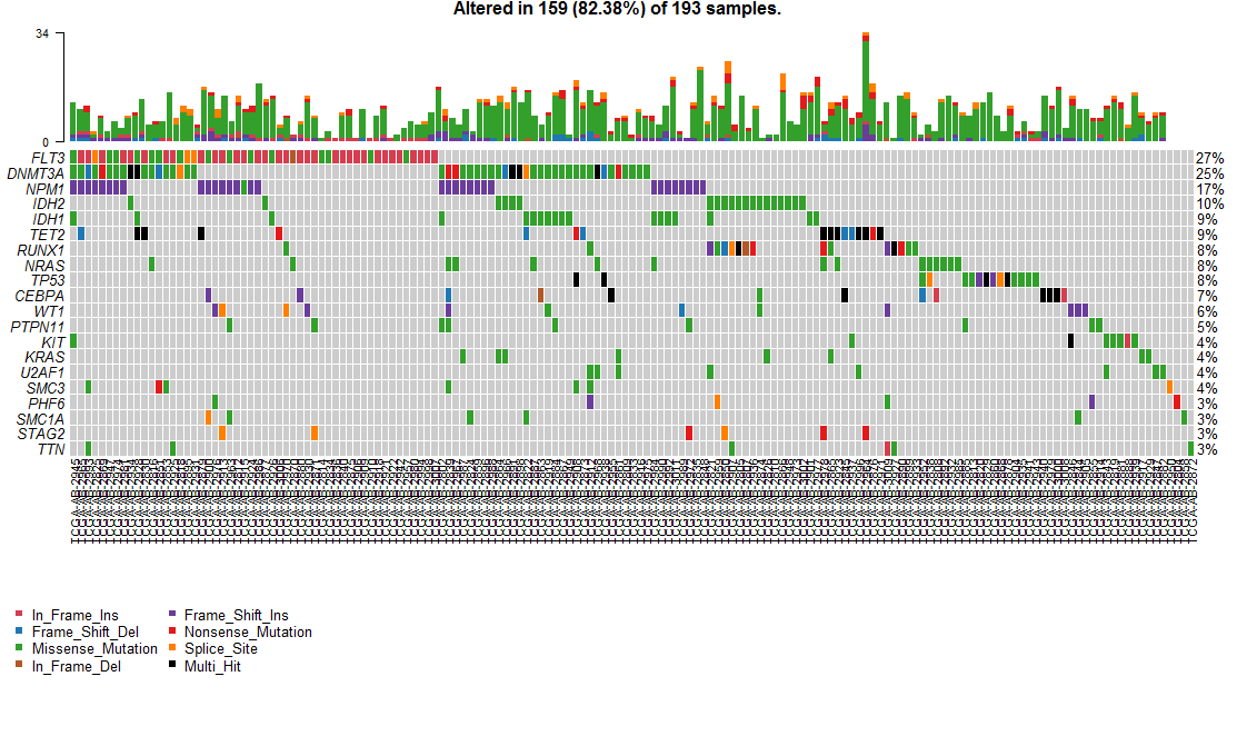 oncoplot: column bar does not align with heatmap when setting drawRowBar=F · Issue #360 ...