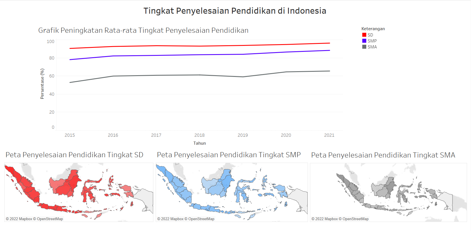 GitHub - Lustiyana/Visualisasi-Data-Education-of-Indonesia-Kelompok-1
