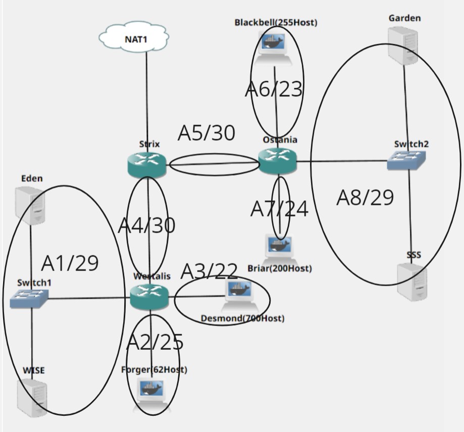 GitHub - florentinobenedictus/Jarkom-Modul-5-E07-2022