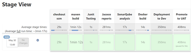 GitHub - syamrv/game-of-life: Jenkinsfile to CICD - Git, Maven ...