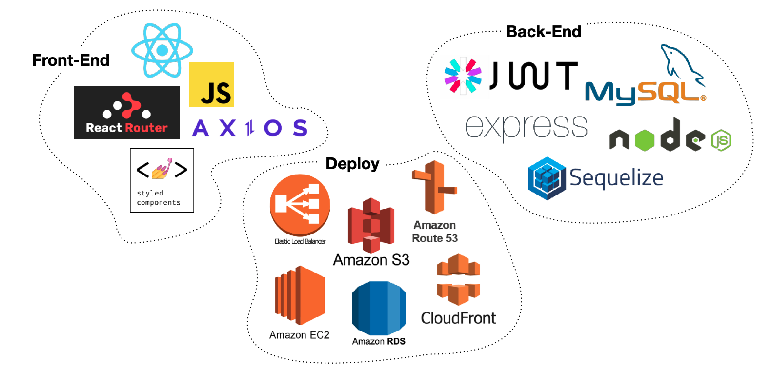 GitHub - codestates/Cutcard