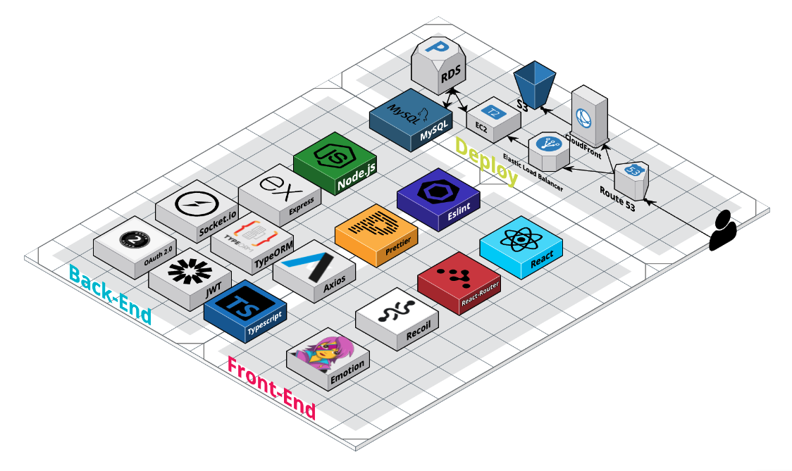 GitHub - codestates/Campbu