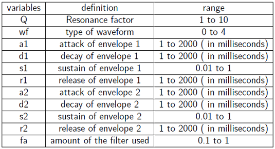GitHub - shruthi-jan/tone-match-sub-synth: Tone matching of a ...