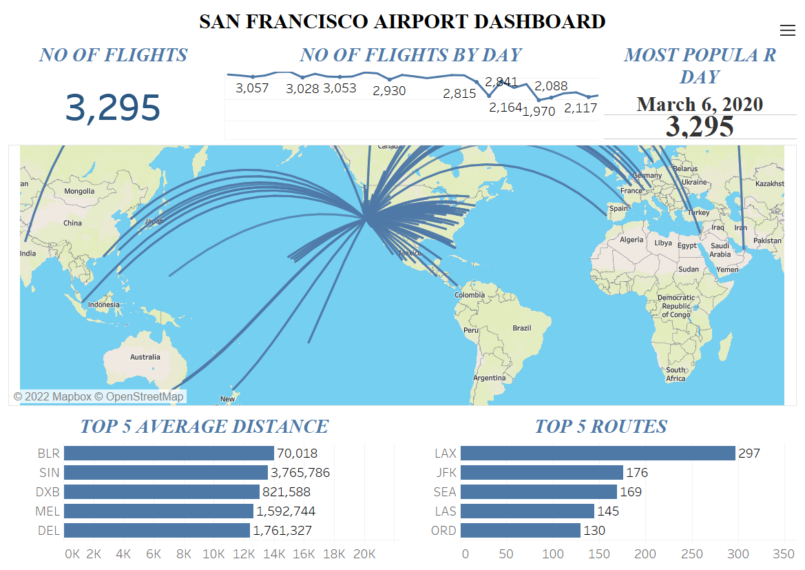 GitHub - Mukesh-areo/Flight-data-visualization-using-Tableau