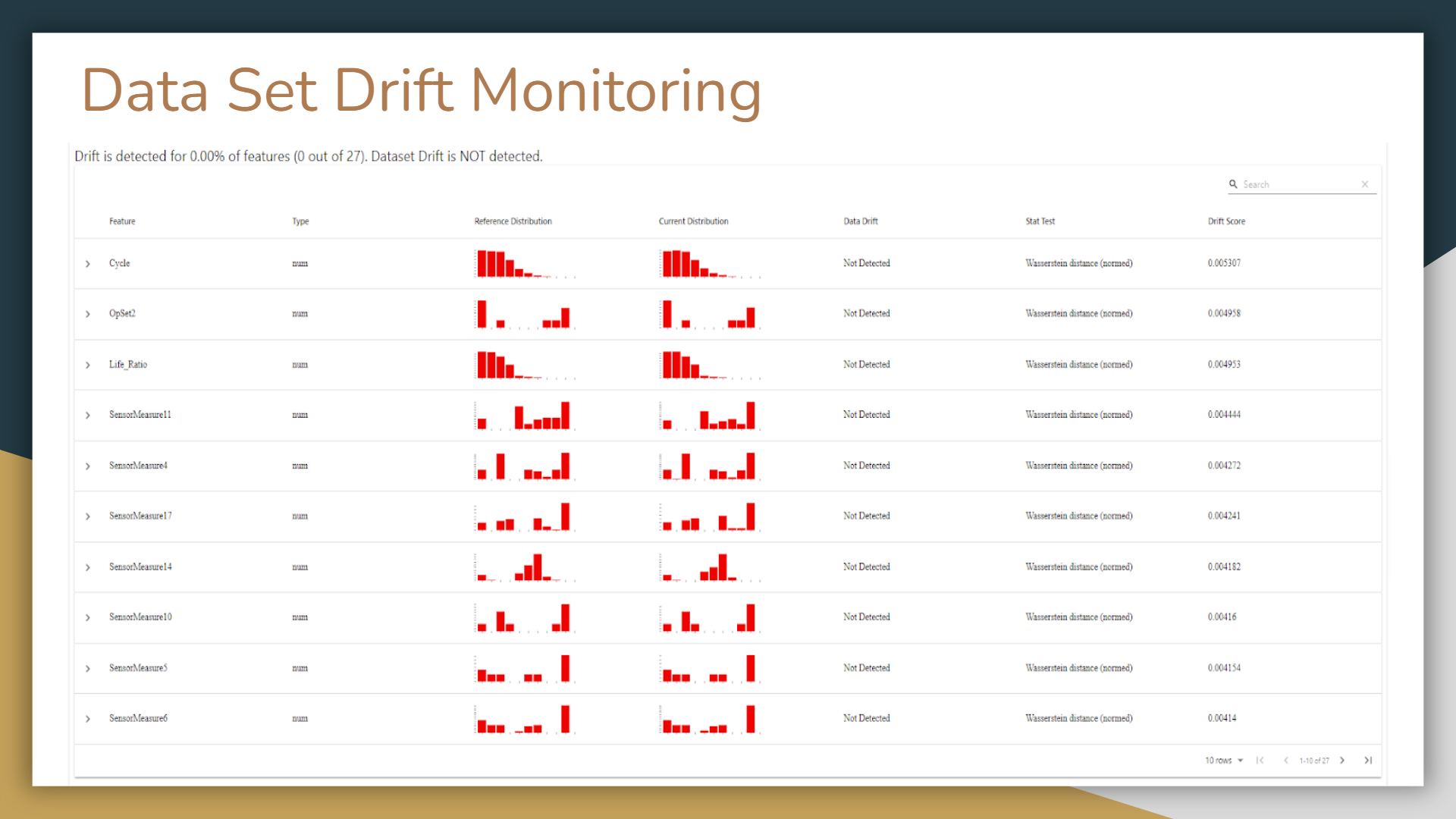 GitHub - Mukesh-areo/Predictive-Maintanance: Machine Learning Project to Predict Remaining ...