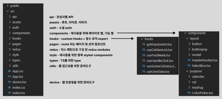GitHub - finalproject-hanghae/DontBeWeak-FE