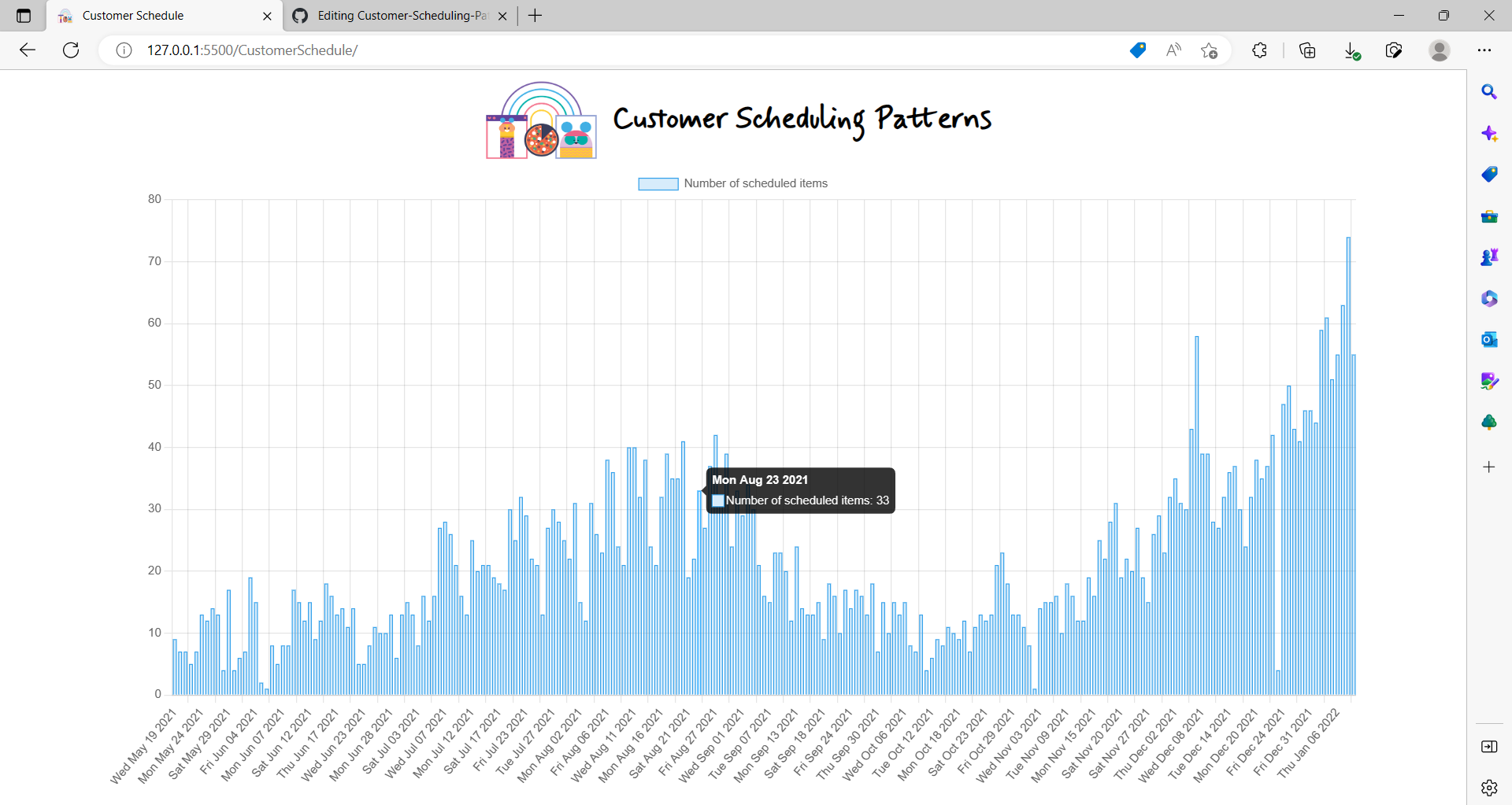 GitHub - AkanshaVennela/Customer-Scheduling-Patterns: The project involves fetching JSON data ...