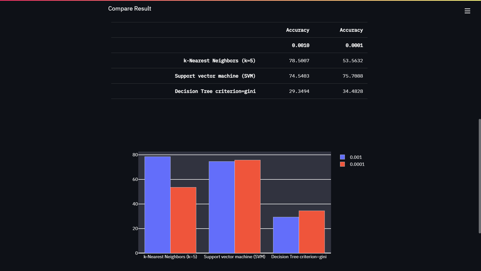 GitHub - cherrinn/comparative-app: My final project with Python, scikit ...