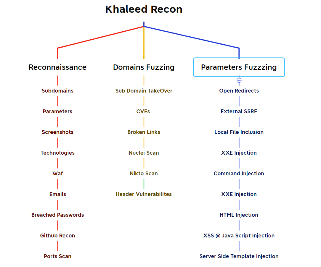 GitHub - Ratlesv/Lion-recon