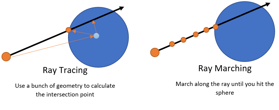 GitHub - Benjamin-Rhodes-Kropf/Future-Projects: A bunch of future projects/additions to current ...