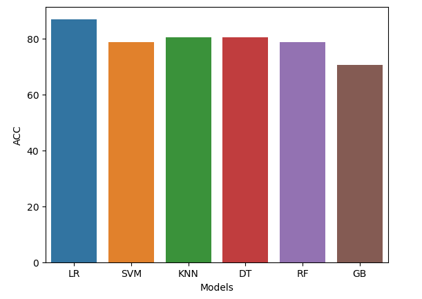 GitHub - rathi710/Heart-Disease-Prediction: A Machine Learning Web ...