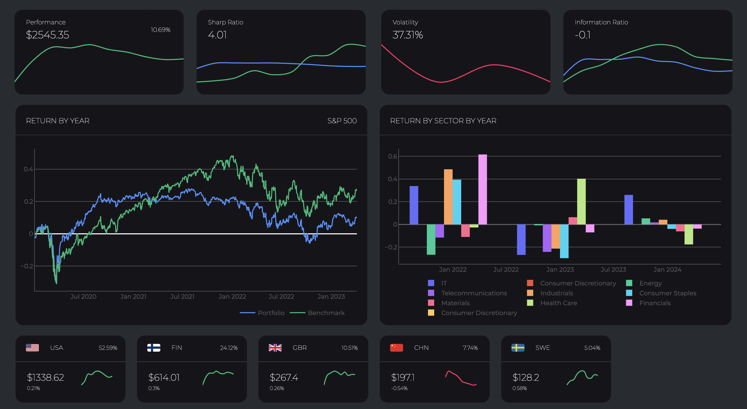 GitHub - Yannkrautz/Stock-Portfolio-Dashboard