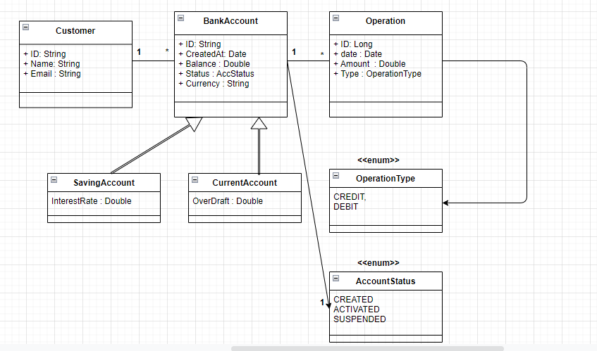 GitHub - Abdenaser/Digital_Banking