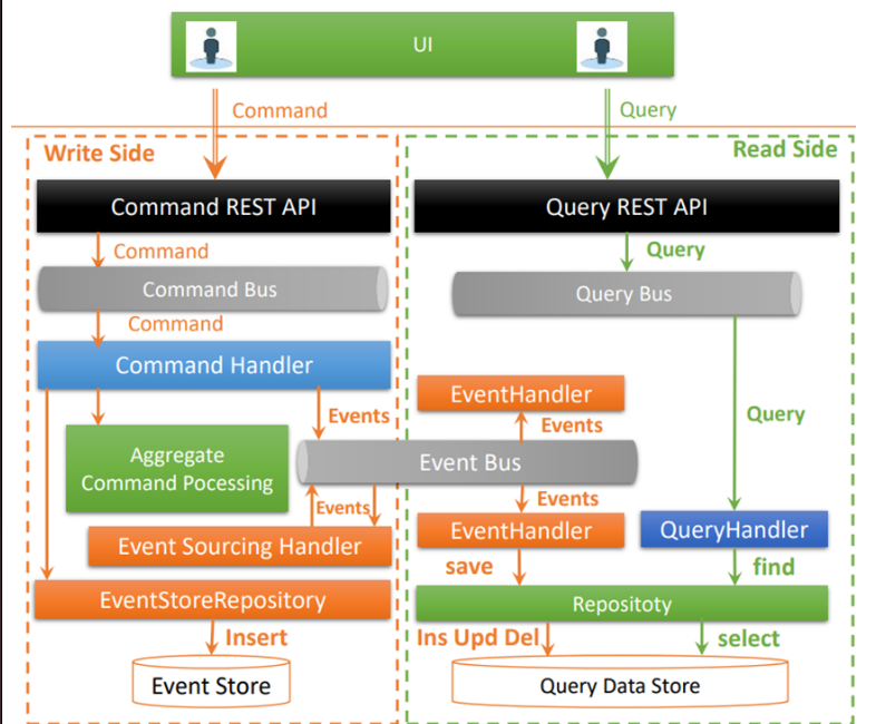 GitHub - Abdenaser/incidentManagementSystem