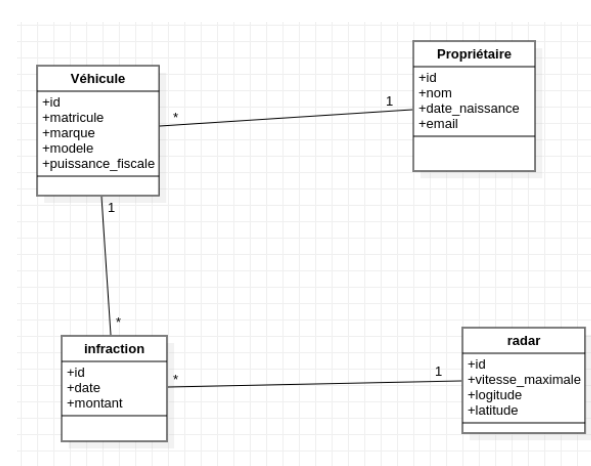 GitHub - Abdenaser/incidentManagementSystem