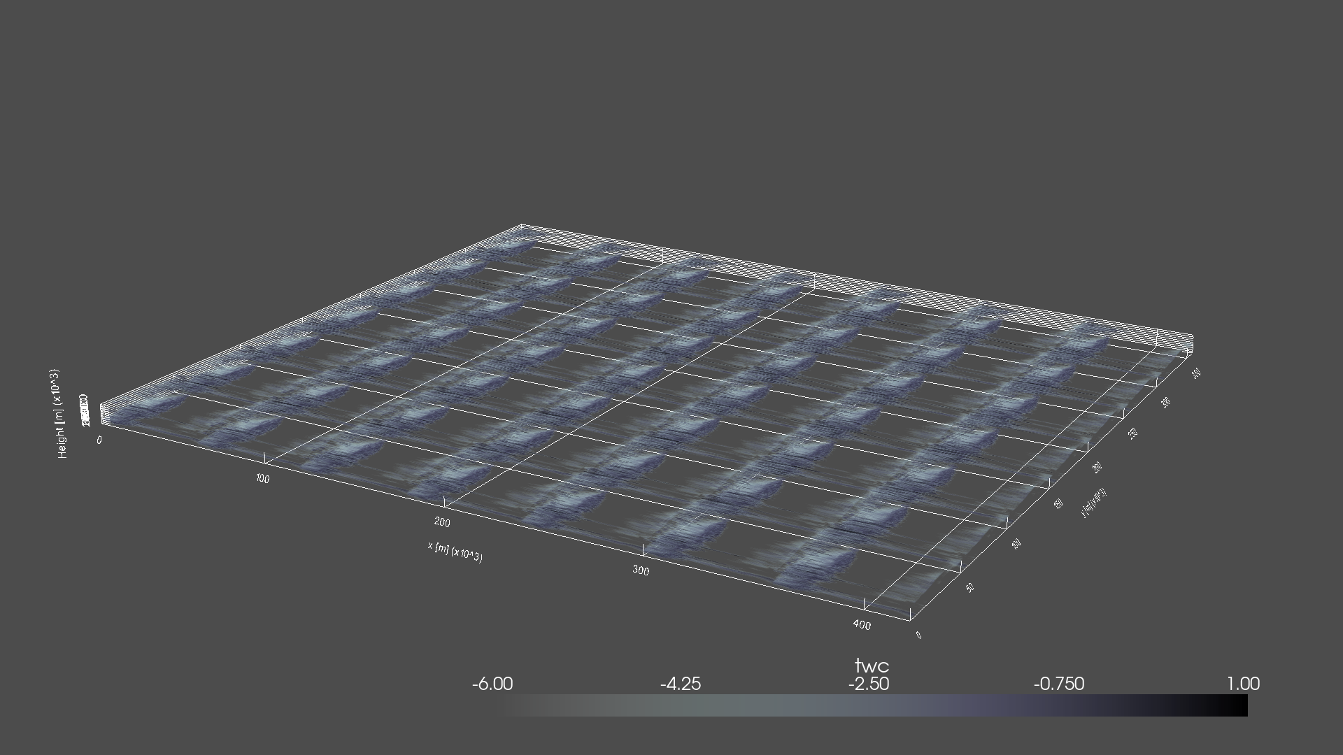 Issues with 3D volume rendering of simulated cloud field · pyvista ...