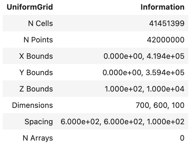 Issues with 3D volume rendering of simulated cloud field · pyvista ...