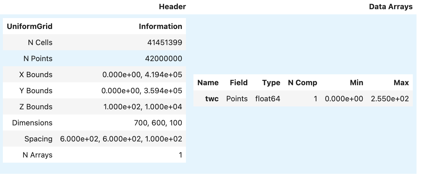 Issues with 3D volume rendering of simulated cloud field · pyvista ...