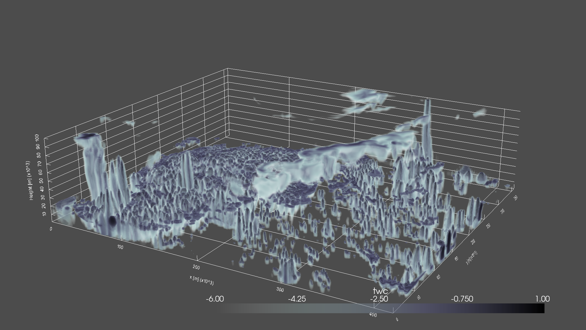 Issues with 3D volume rendering of simulated cloud field · pyvista ...