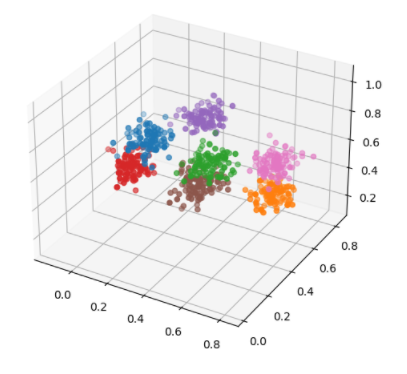 GitHub - Ahmad-Sai/k-means-clustering