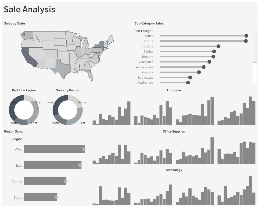 GitHub - FikretOguzhan/Tableau-Power-BI-Excel-Dashboard GitHub - FikretOguzhan/Tableau-Power-BI-Excel-Dashboard