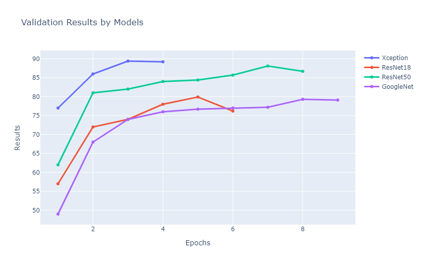 GitHub - FikretOguzhan/Dog-Breeds-Classifier: Classifying 120 breeds with ResNet18, ResNet50 ...