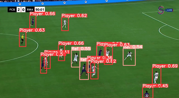 Github Fikretoguzhan Yolov8 Football Player Detection Basic Detection And Tracking Algorithm