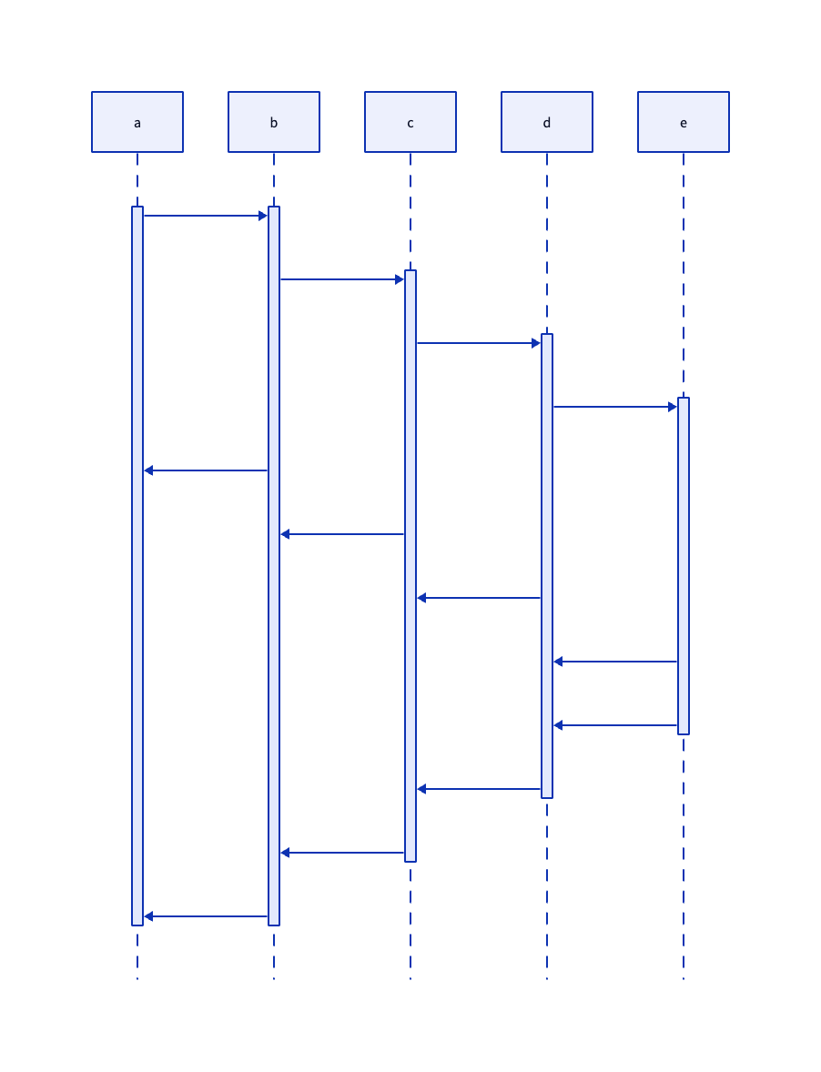 Better vertical control on sequence diagram · Issue #1183 · terrastruct/d2 · GitHub