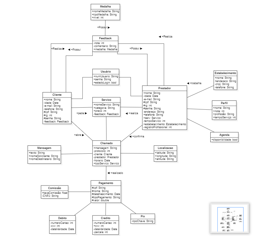 Modelo de Dominio - Gacarvalho29/ServiceDelivery GitHub Wiki