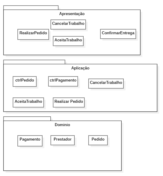 Diagrama de Arquitetura em Camadas e Componentes - Gacarvalho29 ...