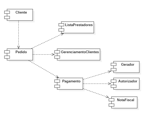 Diagrama de Arquitetura em Camadas e Componentes - Gacarvalho29 ...