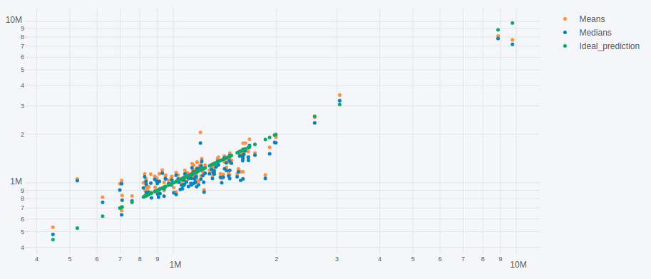 Use Median Instead Of Mean When Constructing Randomforestregressor · Issue 9553 · Scikit Learn