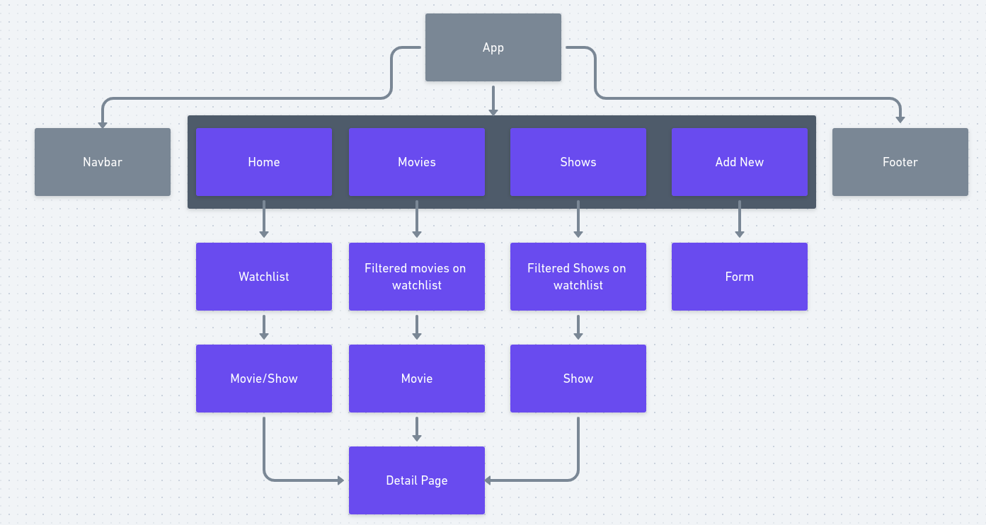 GitHub - stefanie-nussbaum/watch-party