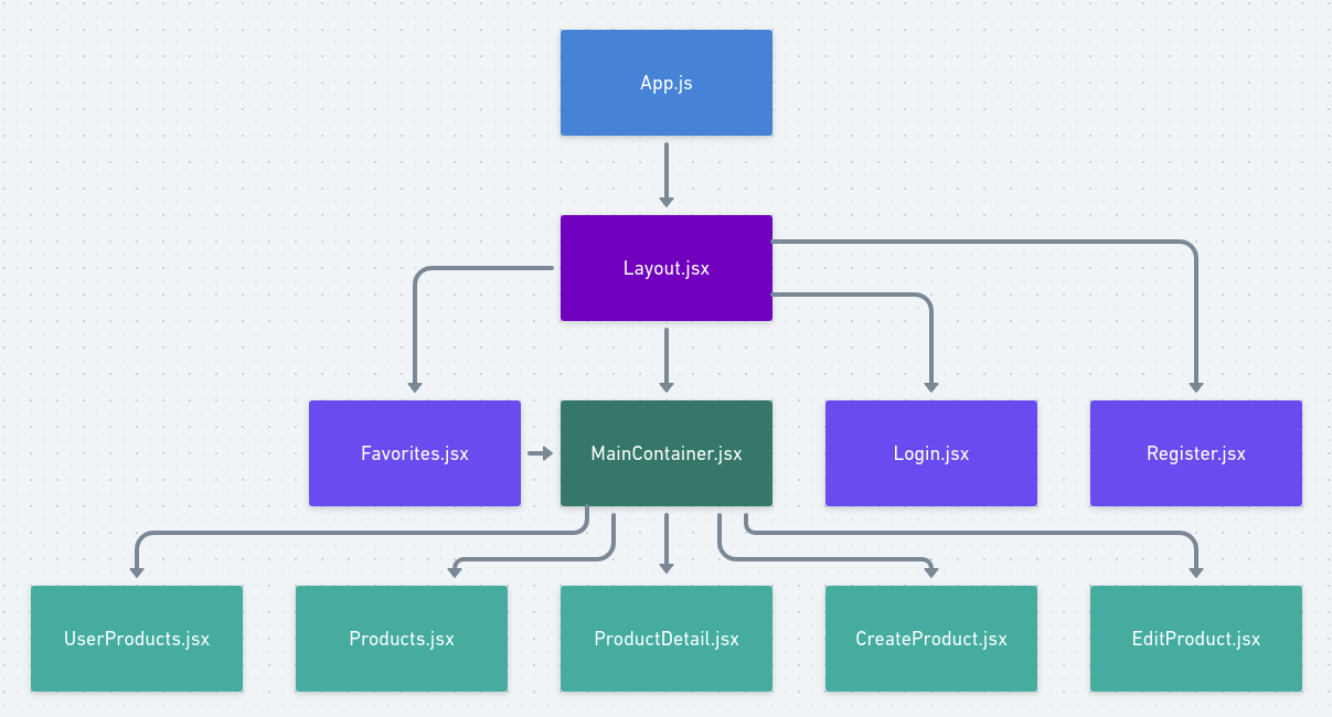 GitHub - stefanie-nussbaum/artsy