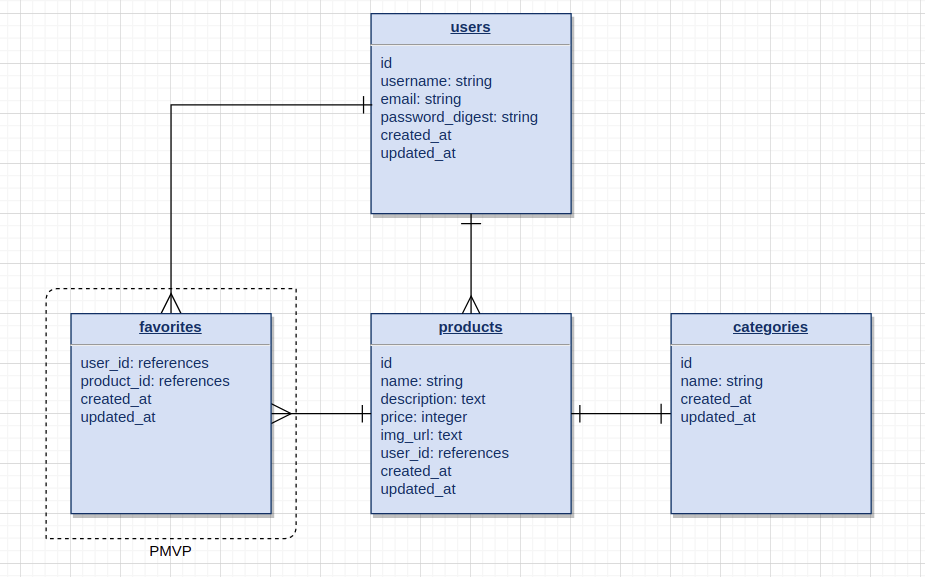 GitHub - stefanie-nussbaum/artsy