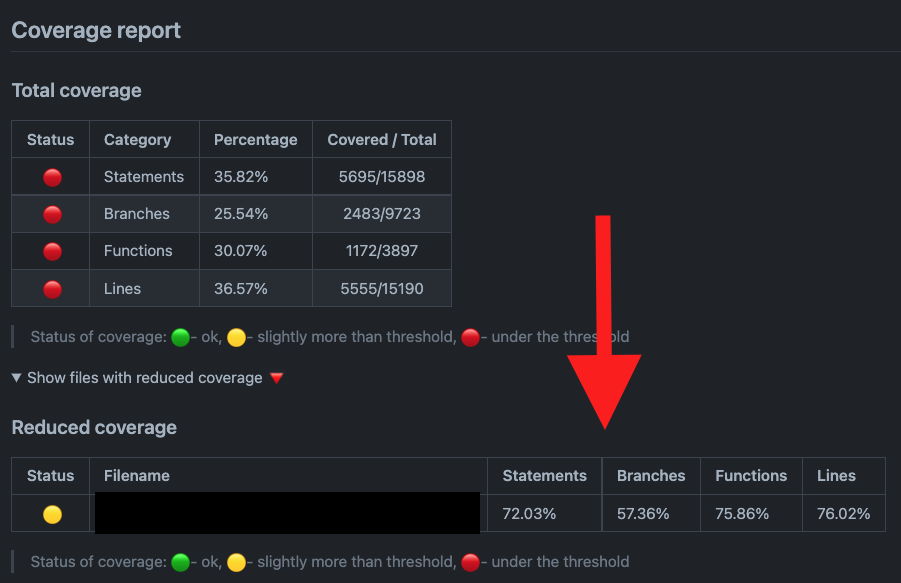 Proposal Identify Coverage Added In Pr · Issue 134 · Artiomtr Jest Coverage Report Action · Github