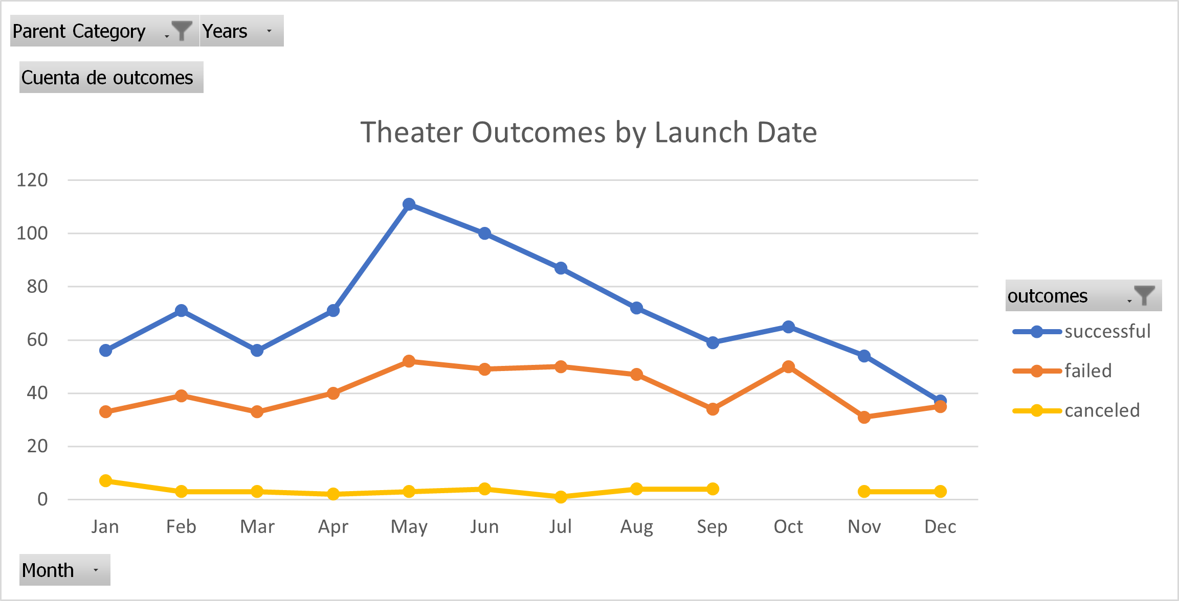 GitHub - racvbs/kickstarter_analysis: Module 1 Challenge