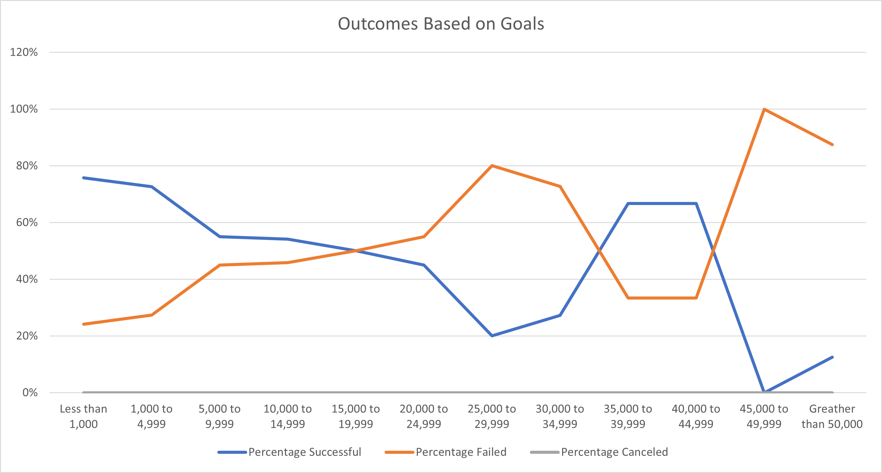 GitHub - racvbs/kickstarter_analysis: Module 1 Challenge