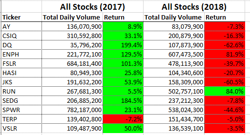 GitHub - racvbs/stock-analysis