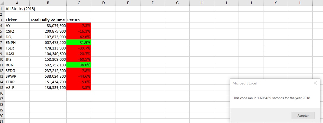 GitHub - racvbs/stock-analysis