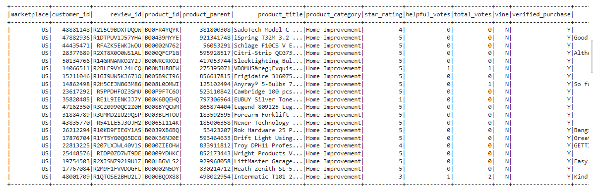 GitHub - racvbs/Amazon_Vine_Analysis