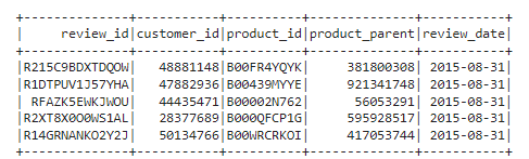GitHub - racvbs/Amazon_Vine_Analysis