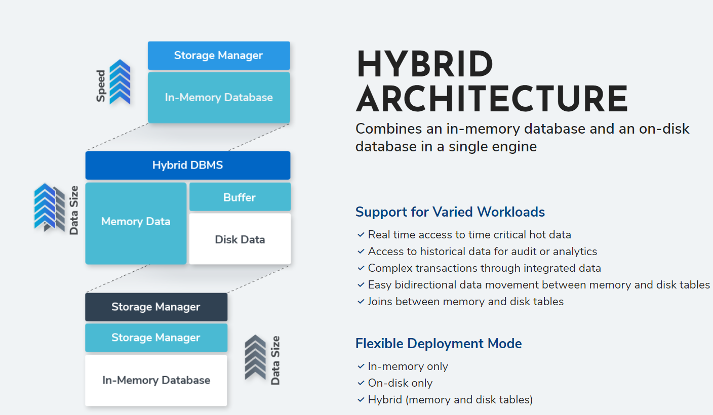 Github Altibase Altibase Enterprise Grade Open Source Database