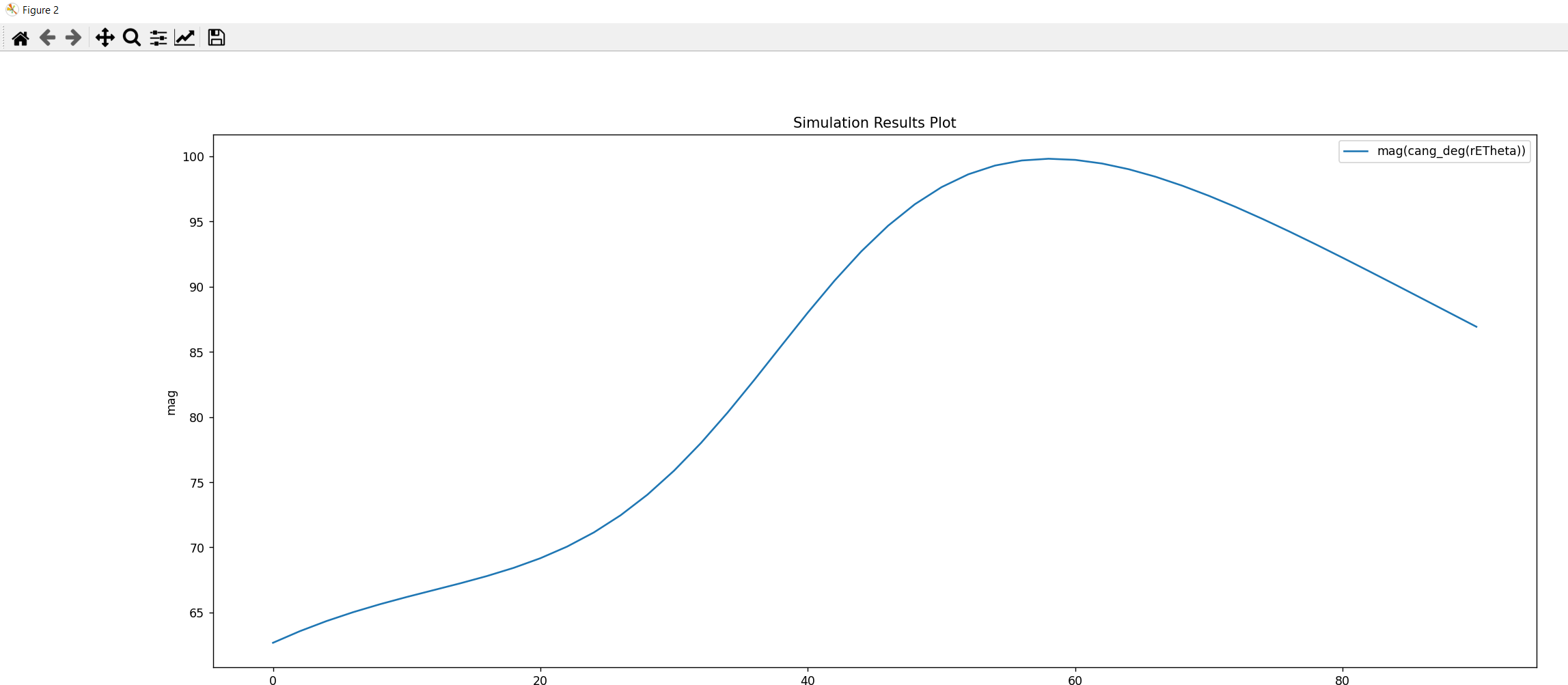 plot(some expression) applies mag() to the expression. · Issue #1266 · ansys/pyaedt · GitHub
