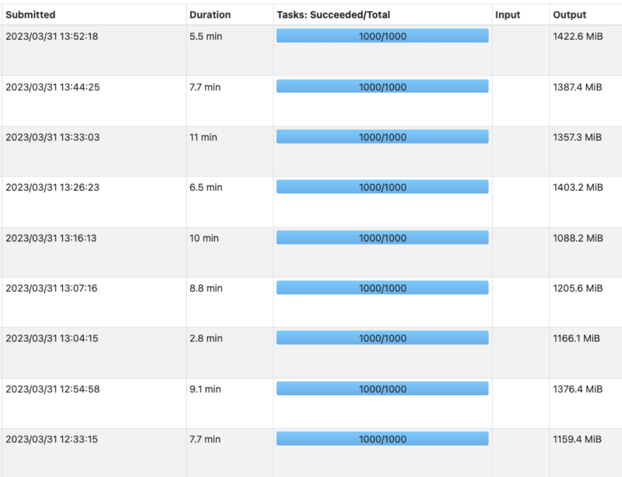 Spark is always producing 1000 partitions when reading from GBQ · Issue #943 ...