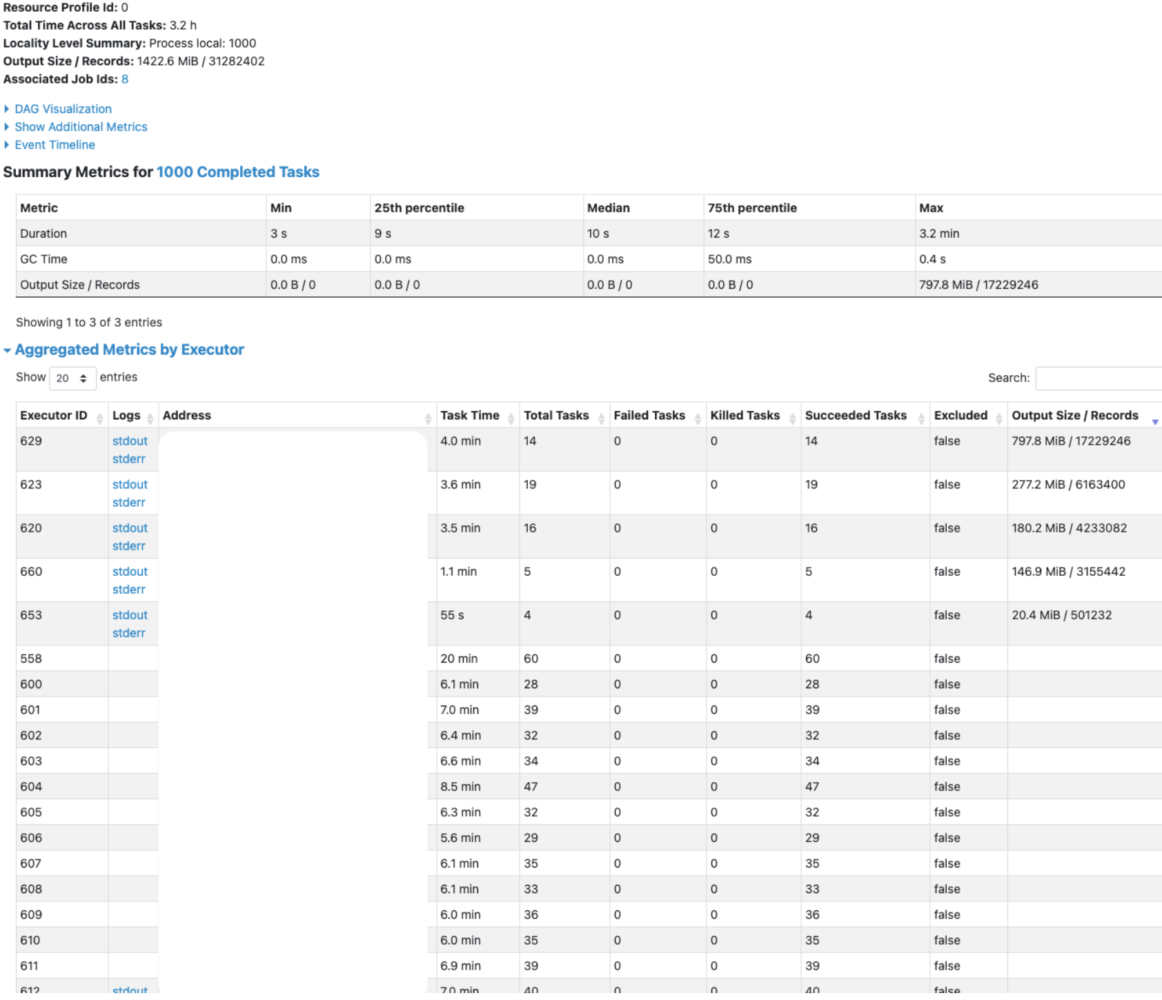 Spark Is Always Producing 1000 Partitions When Reading From Gbq · Issue 943