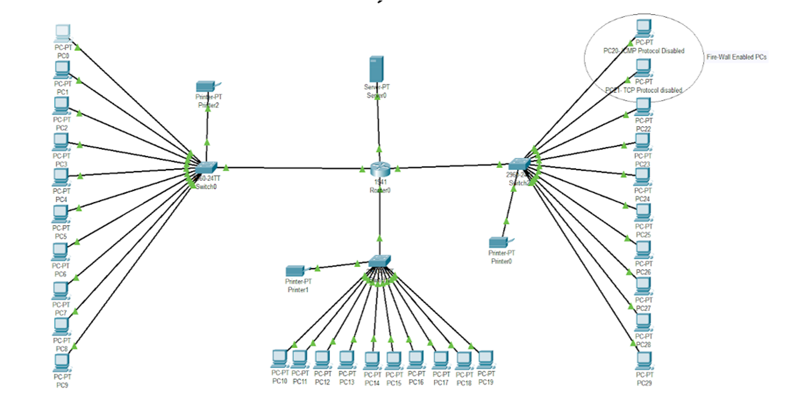 GitHub - shreya1881/Network-design-proposal-for-internet-cafe