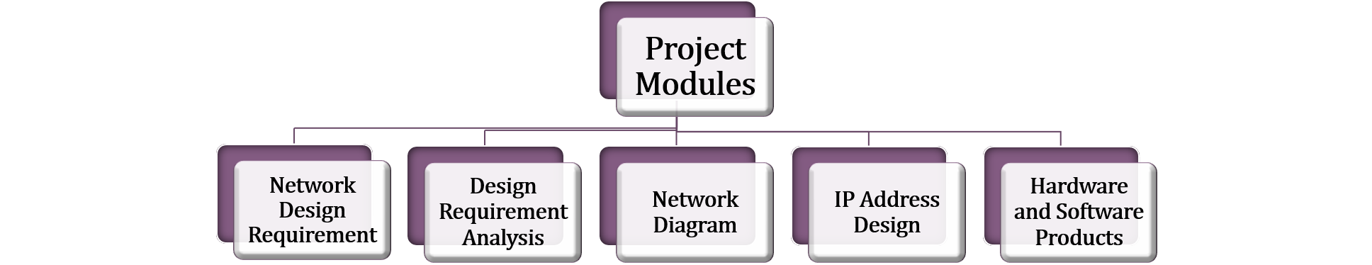Github Shreya1881 Network Design Proposal For Internet Cafe